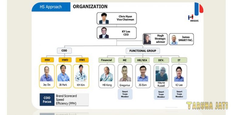 √ Pabrik Sepatu Terbesar PT HWI Jepara Hwaseung Indonesia Nomor 1 ...